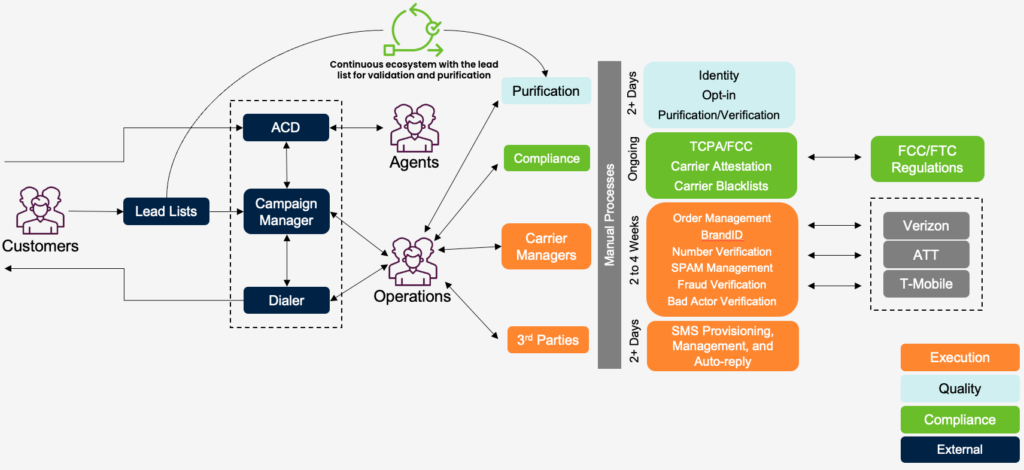 Pure CallerID Core Services